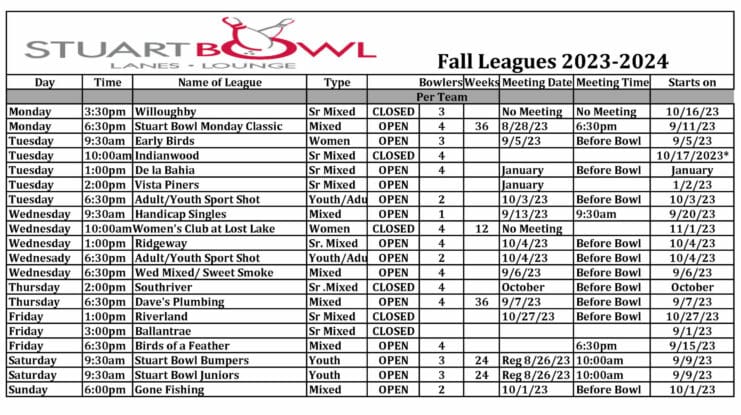 League Bowling | Stuart Bowl | Stuart FL